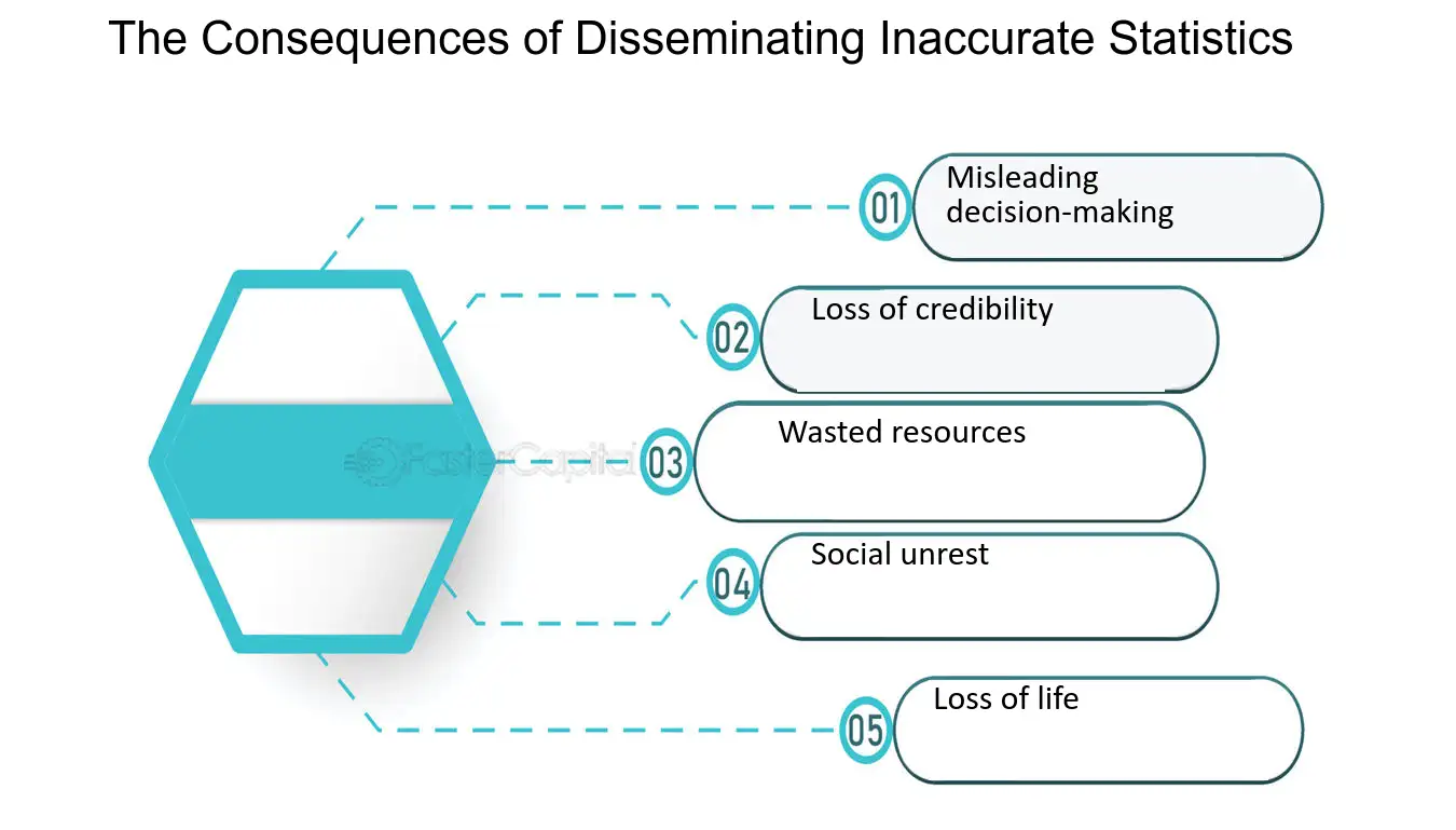 Types of Propaganda Used in Advertising