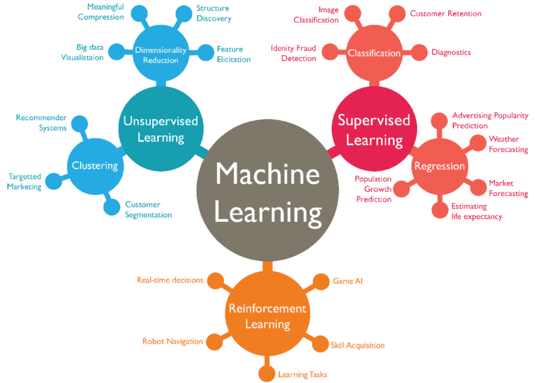 Machine Learning for Kids: A Step-by-Step Guide in 2024